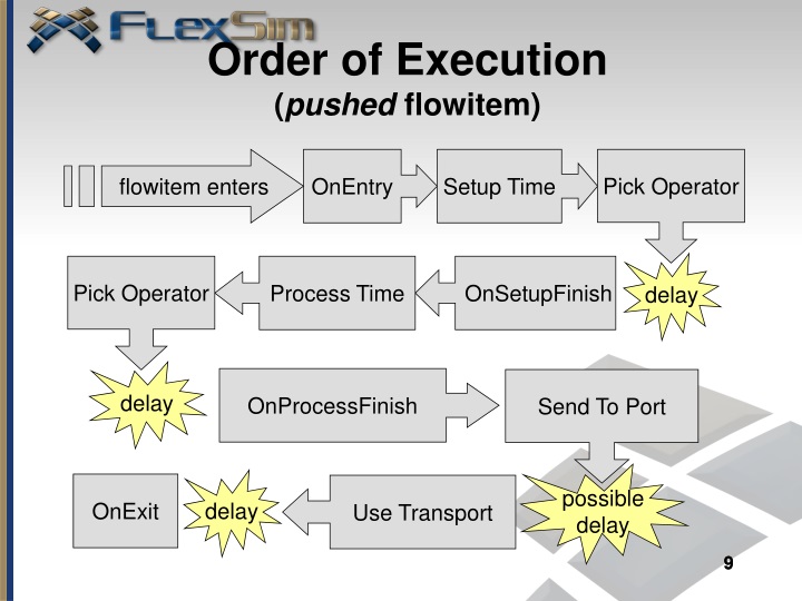 PPT - FlexSim Supplemental Training part of the FlexSim Education ...