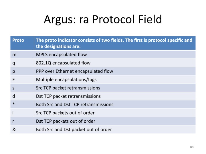 PPT - Flow Analysis and Network Hunting PowerPoint Presentation - ID ...