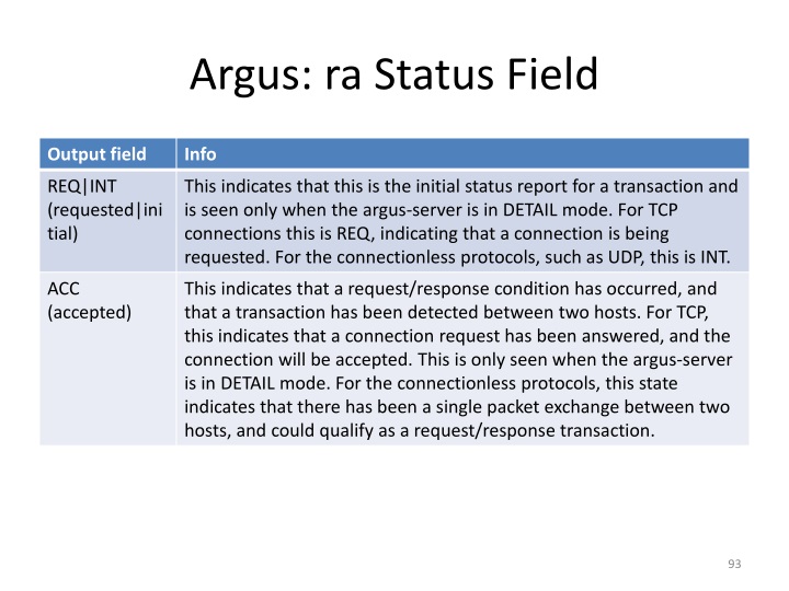 PPT - Flow Analysis and Network Hunting PowerPoint Presentation - ID ...