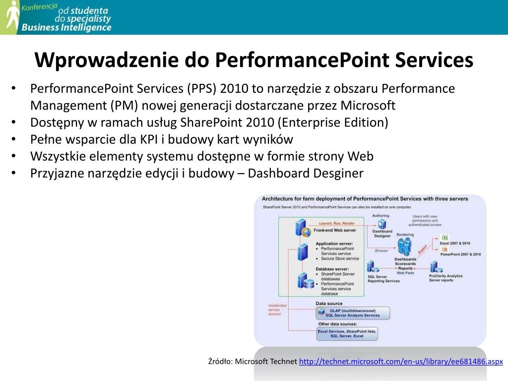 PPT - Portale raportowe, a narzędzia raportowe typu self - service ...