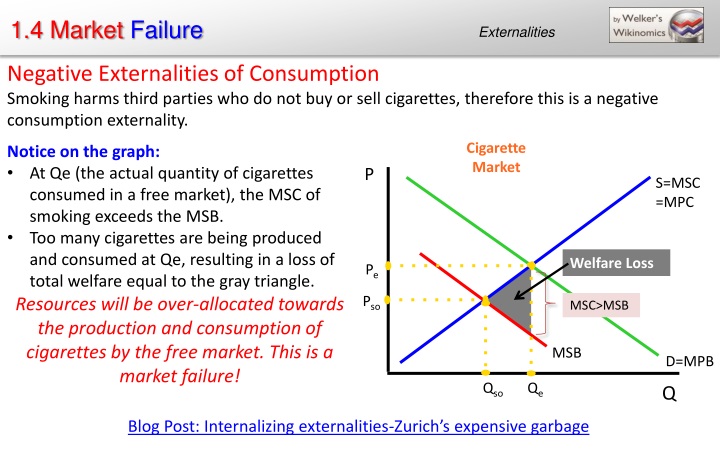 PPT - 1.4 Market Failure PowerPoint Presentation - ID:1508214