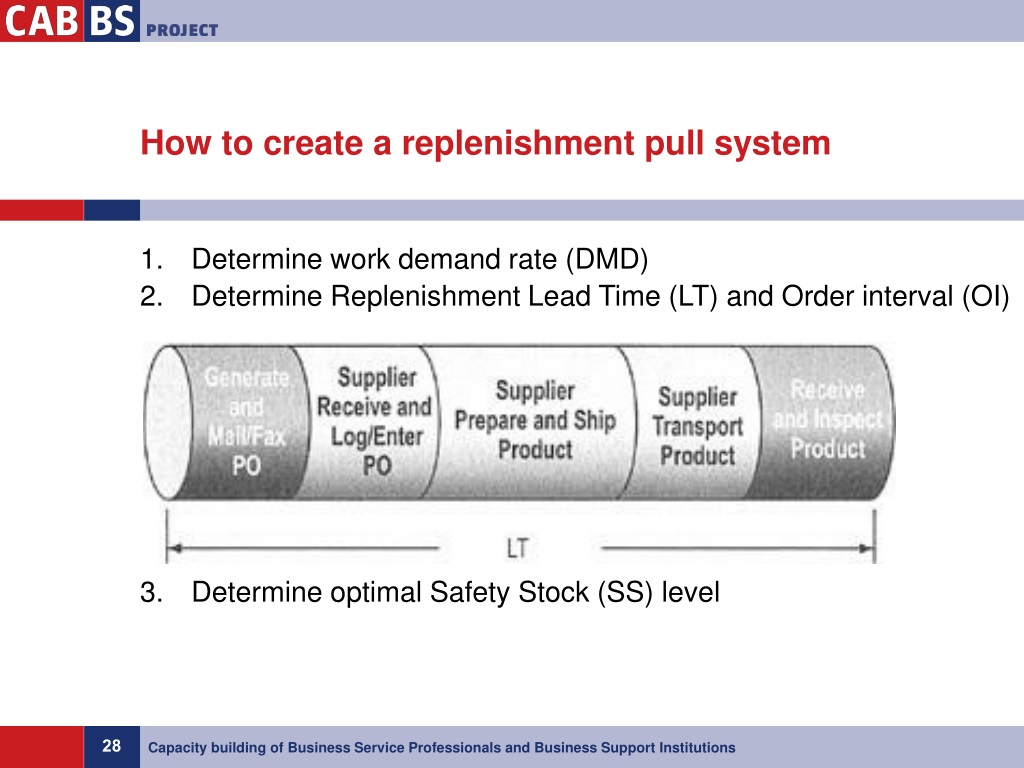 PPT - INNOVATIVE QUALITY TQM – LEAN MANAGEMENT – SIX SIGMA Day 2 ...