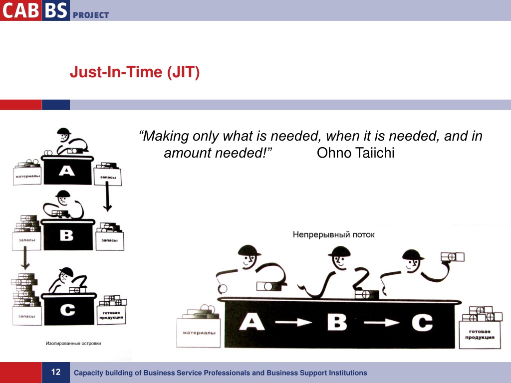 PPT - INNOVATIVE QUALITY TQM – LEAN MANAGEMENT – SIX SIGMA Day 2 ...