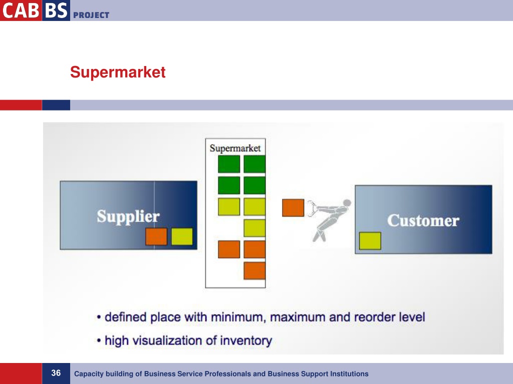PPT - INNOVATIVE QUALITY TQM – LEAN MANAGEMENT – SIX SIGMA Day 2 ...