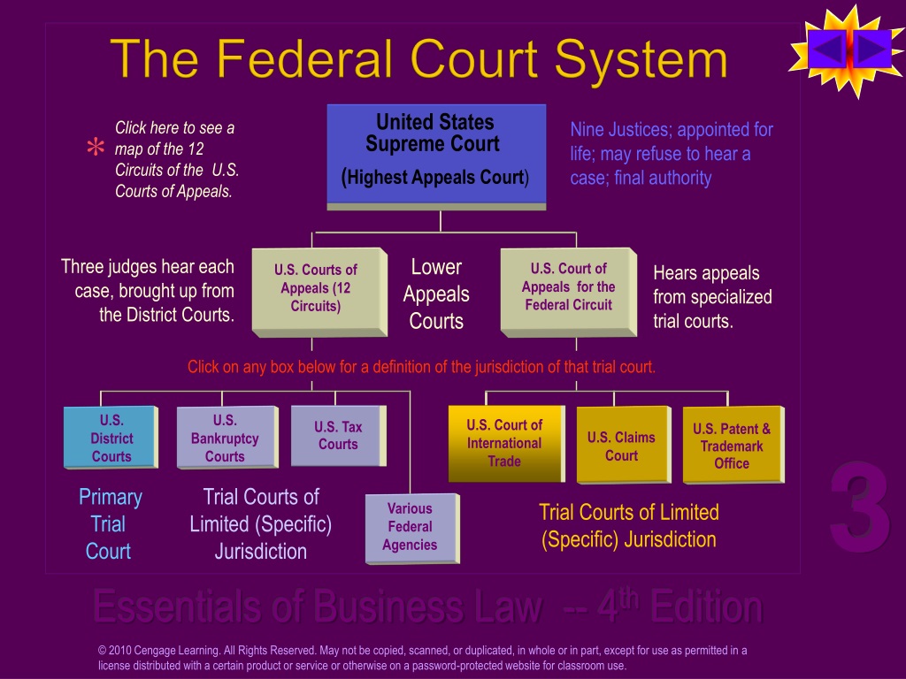 Ppt Dispute Resolution Powerpoint Presentation Free Download Id
