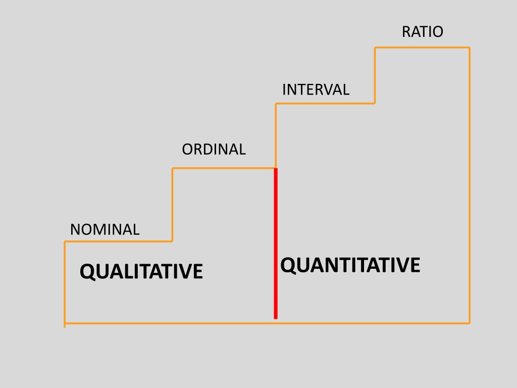 Ppt Section 1 2 Data Classification Powerpoint Presentation Free