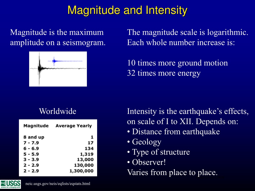PPT - Seismic and Tsunami Threats to Southern California PowerPoint ...