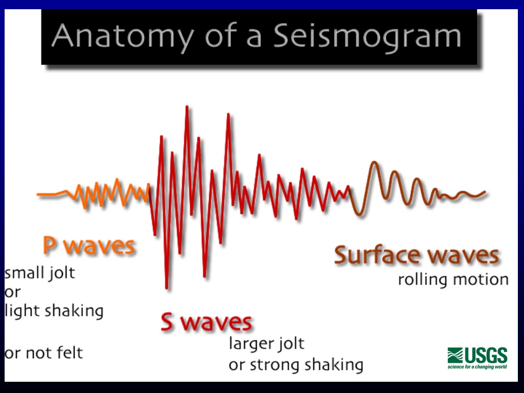PPT - Seismic and Tsunami Threats to Southern California PowerPoint ...