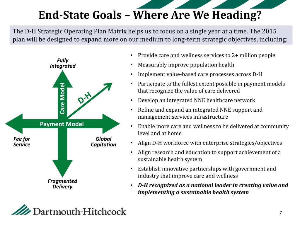 PPT - ACO 101: Overview of Dartmouth-Hitchcock Health Pioneer ACO Model ...