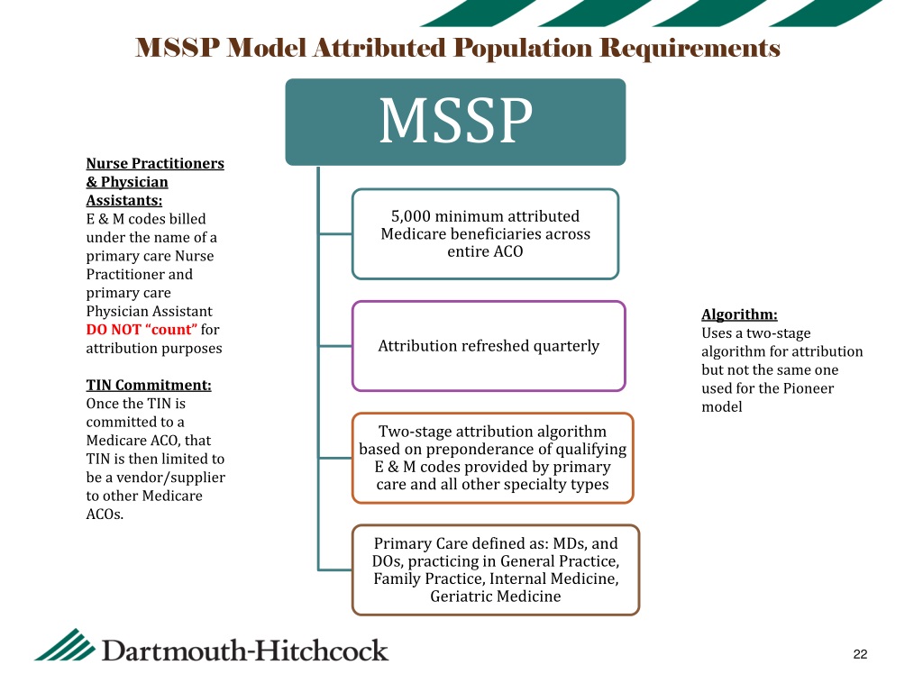 PPT - ACO 101: Overview of Dartmouth-Hitchcock Health Pioneer ACO Model ...