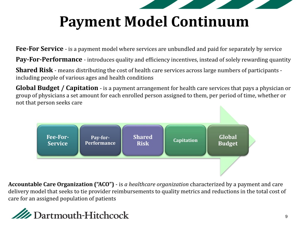 PPT - ACO 101: Overview of Dartmouth-Hitchcock Health Pioneer ACO Model ...