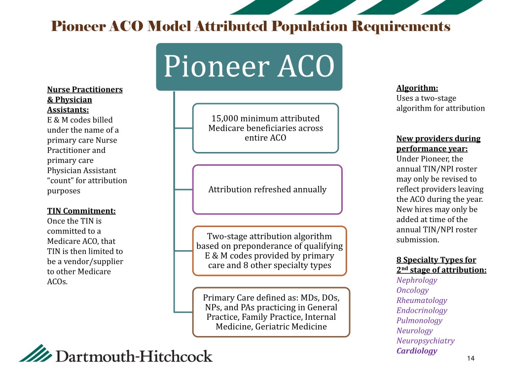 PPT - ACO 101: Overview of Dartmouth-Hitchcock Health Pioneer ACO Model ...