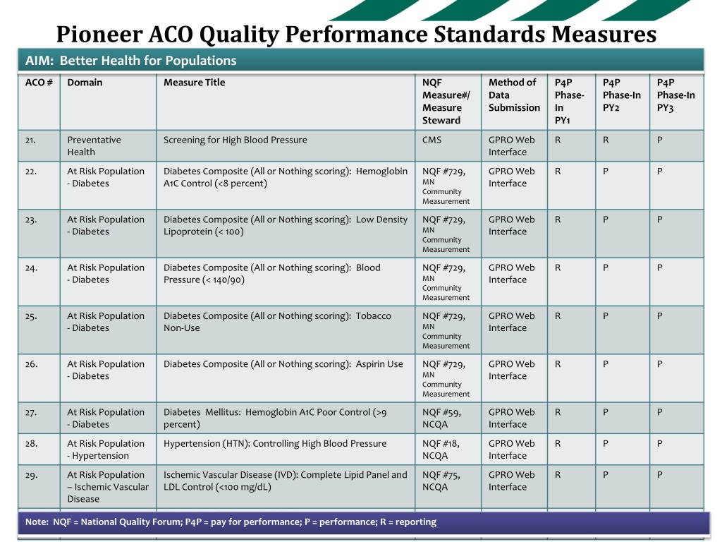 PPT - ACO 101: Overview of Dartmouth-Hitchcock Health Pioneer ACO Model ...