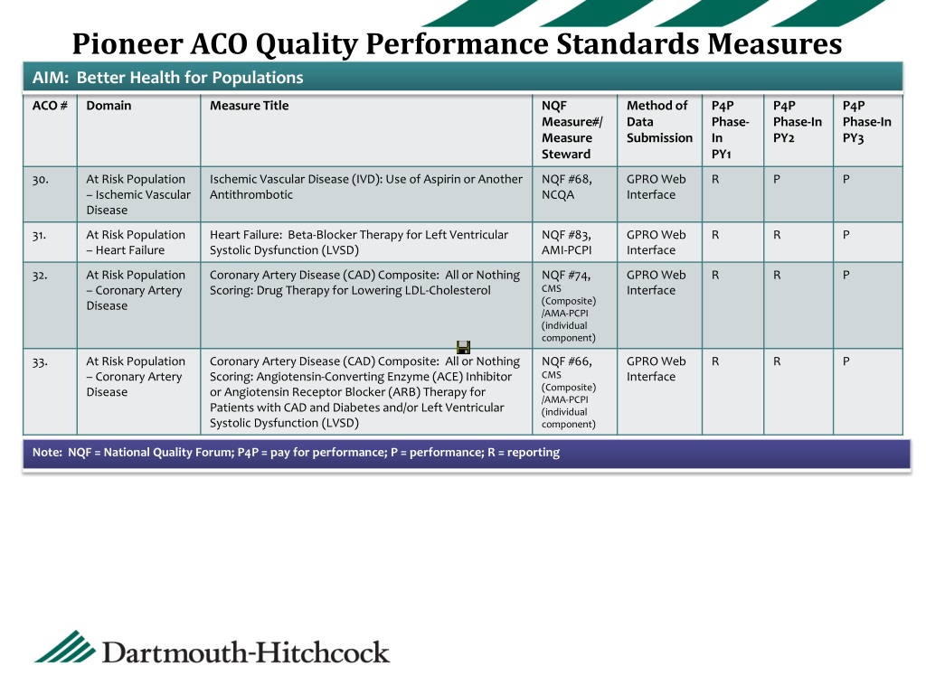 PPT - ACO 101: Overview of Dartmouth-Hitchcock Health Pioneer ACO Model ...