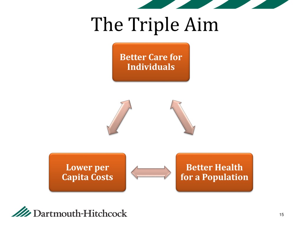 PPT - ACO 101: Overview of Dartmouth-Hitchcock Health Pioneer ACO Model ...