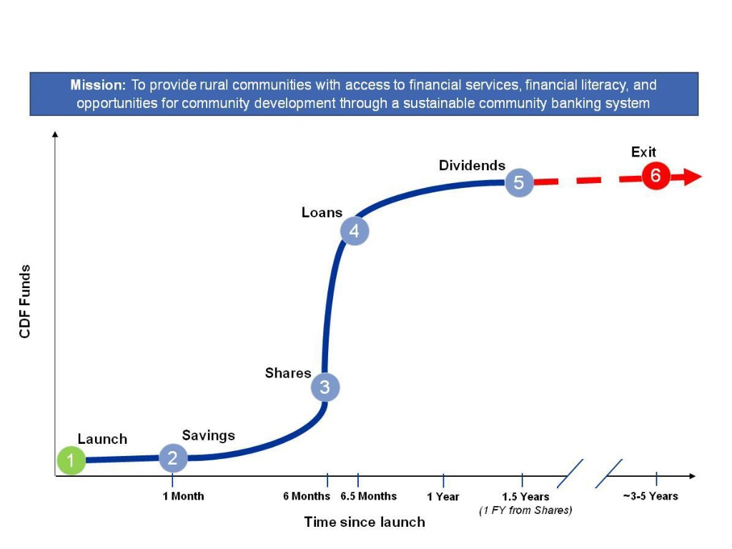 PPT - Global Business Brigades Meeting October 27 , 2013 PowerPoint ...