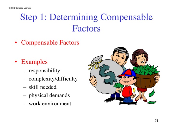 PPT - Job Analysis PowerPoint Presentation - ID:1508953