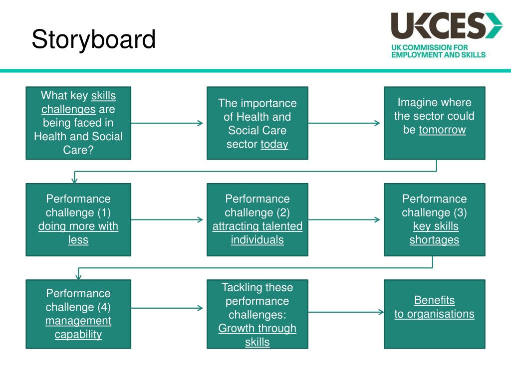 PPT - Sector Skills Insights: Health and Social Care PowerPoint ...
