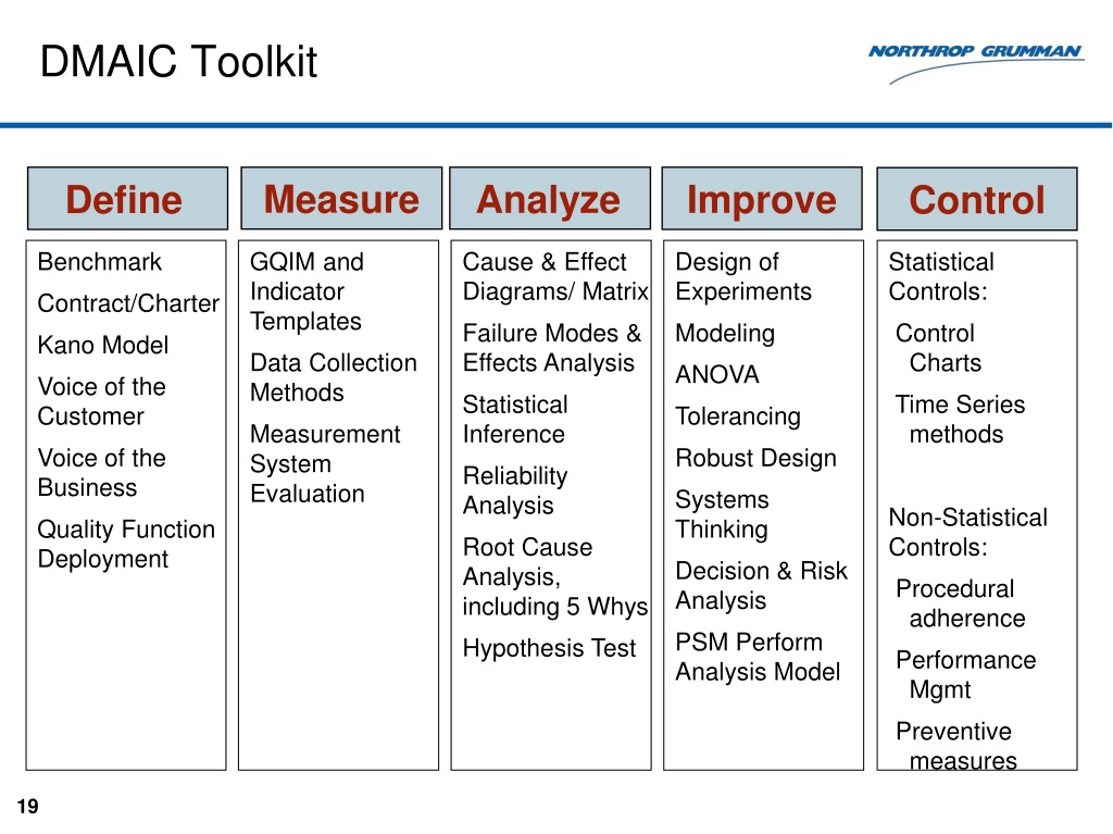 PPT - Process Improvement in the Aerospace Industry CMMI and Lean Six ...