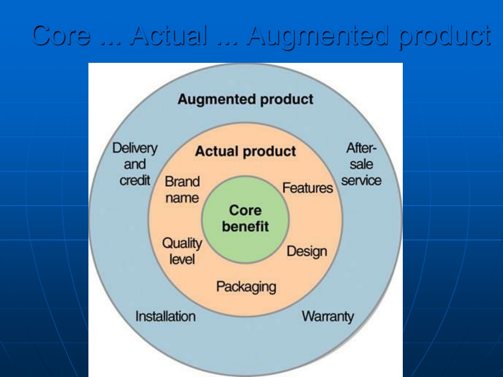 PPT - PRINCIPLES OF MARKETING BY DR GERALD MUNYORO PowerPoint ...