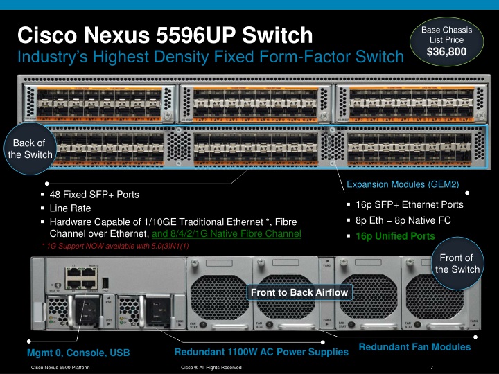 PPT - The Cisco Nexus 5500 Platform PowerPoint Presentation - ID:1509258