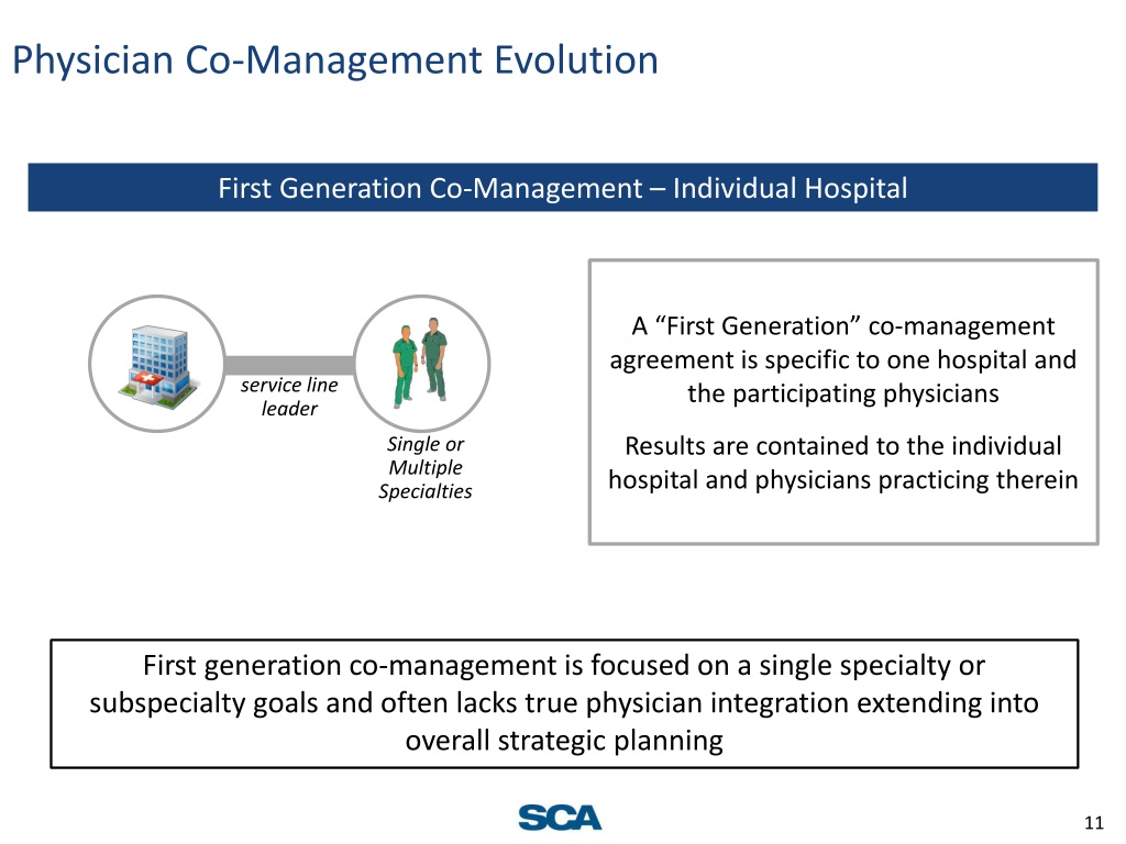 PPT - Co-Management: Successfully Improving Care Along the Surgical ...