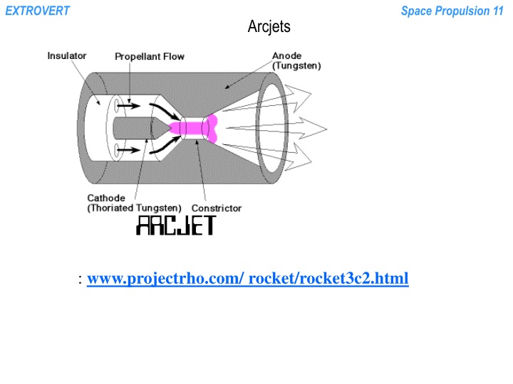 PPT - Electric Propulsion PowerPoint Presentation - ID:1510009