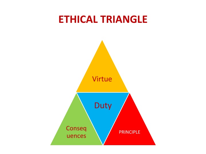 PPT - Ethics PowerPoint Presentation - ID:1510110
