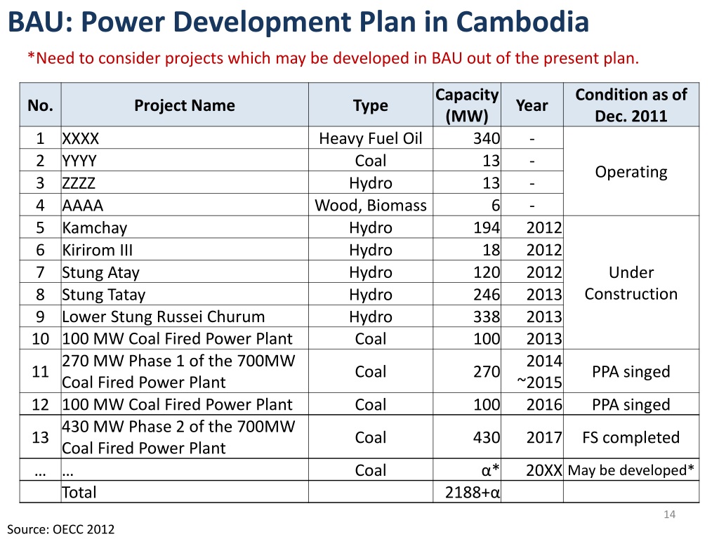 PPT - Japan’s Experience with Supporting NAMAs in a MRV manner and the ...