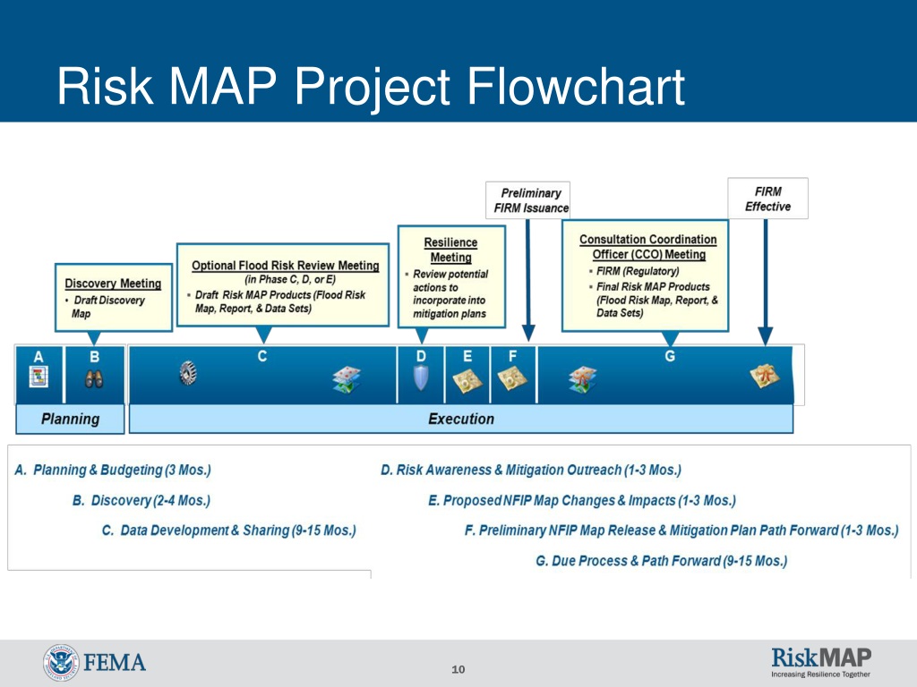 PPT - Discovery Meeting: Finger Lakes/ Seneca Watershed PowerPoint ...