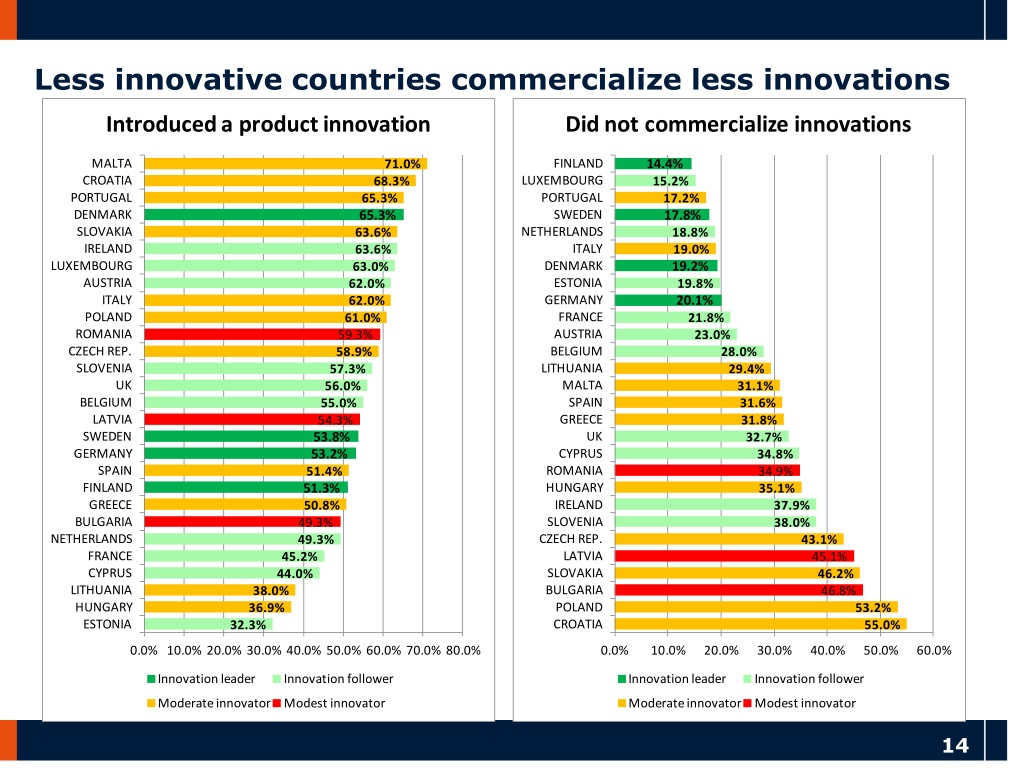 PPT - Do innovation scoreboards adequately measure regional innovation ...