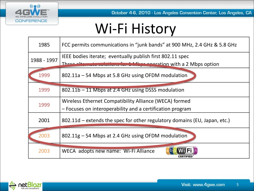 PPT - Wi-Fi: the Real 4G! Brough Turner net Blazr brough@netblazr ...
