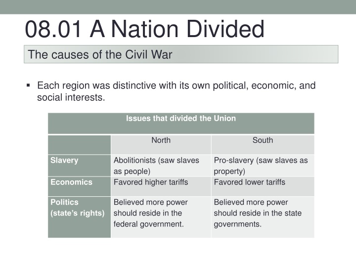 PPT - 08.01 A Nation Divided PowerPoint Presentation, free download ...