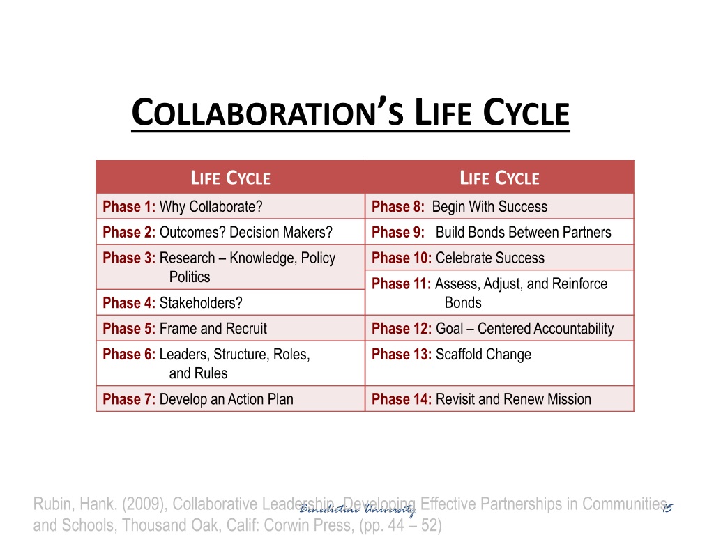 PPT - Literacy Coaching and Collaboration PowerPoint Presentation, free ...