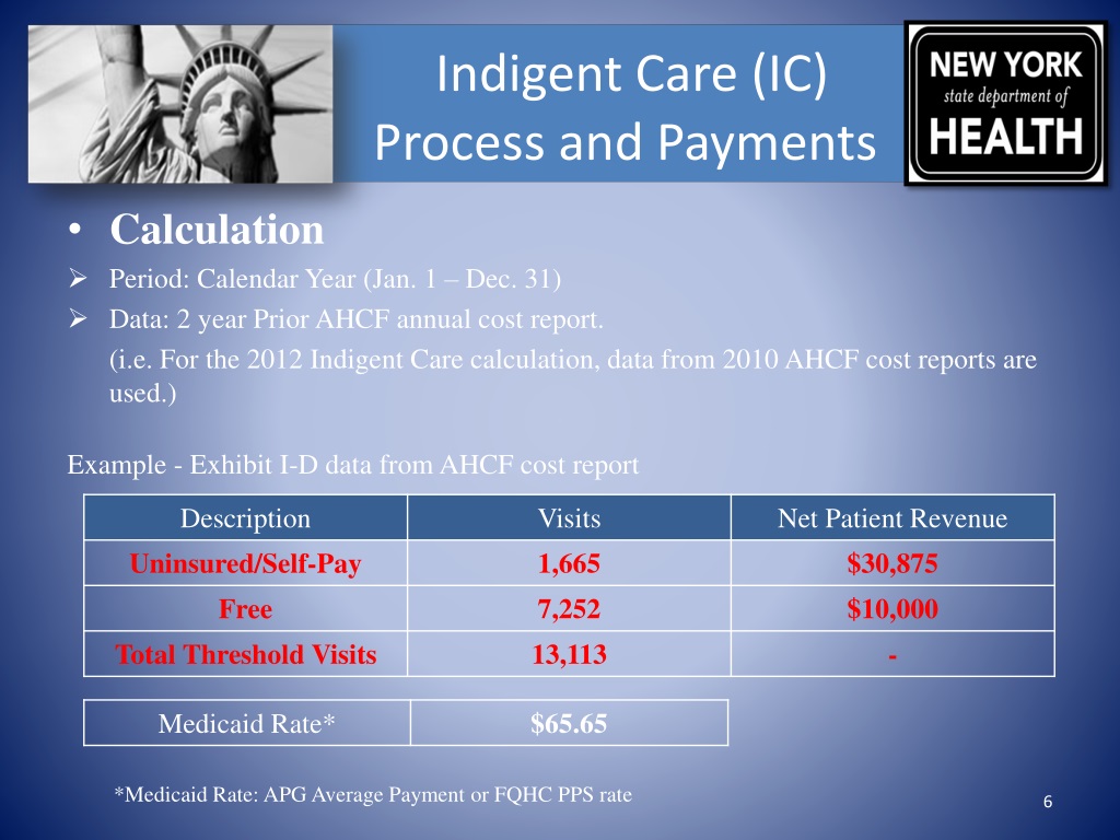 PPT - CHCANYS Statewide Conference 2012 Medicaid Updates PowerPoint ...