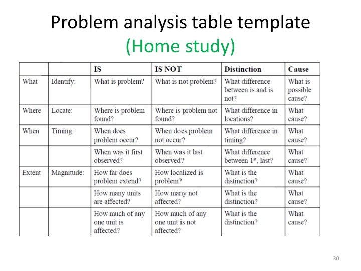 PPT - Kepner-Tregoe Methodology PowerPoint Presentation - ID:1511154