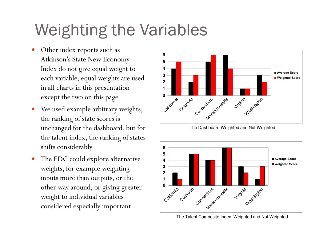 PPT - Indicators for the Washington Innovation Economy PowerPoint ...