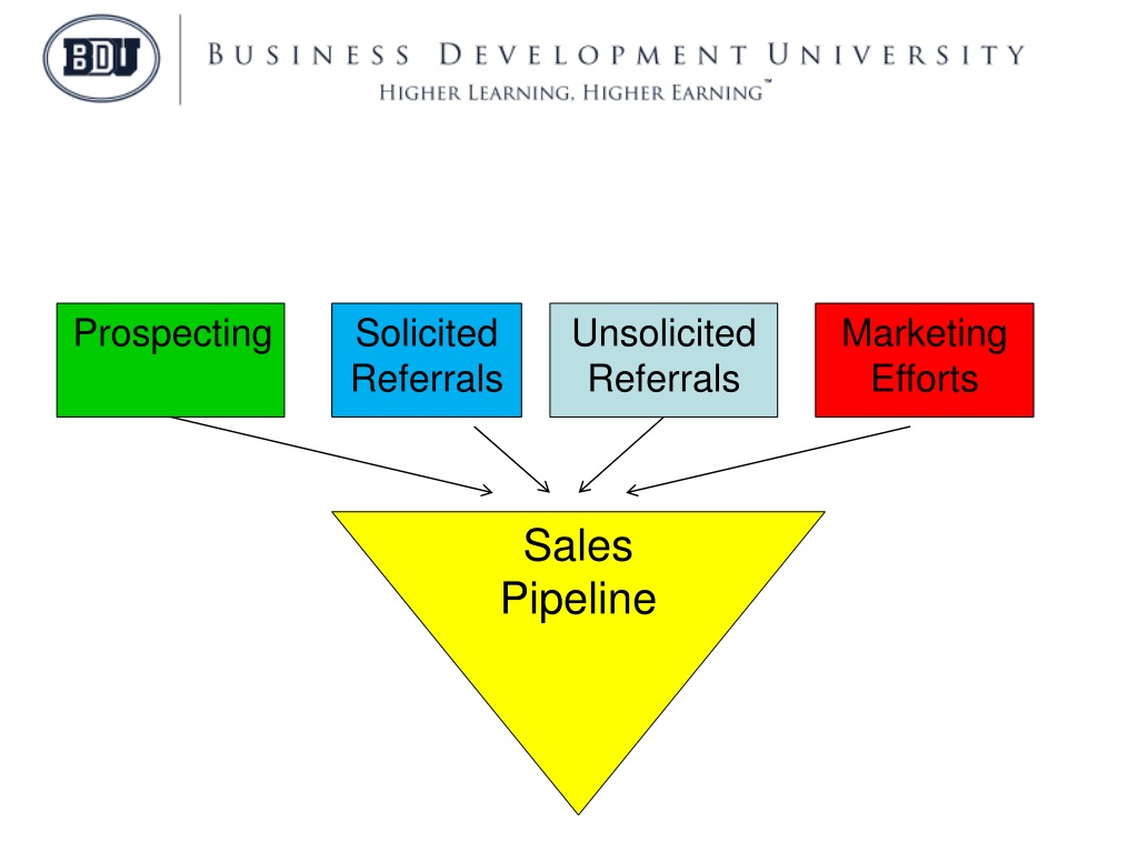 PPT - Sales Inflection Points in Your Business Hiring and Building a ...