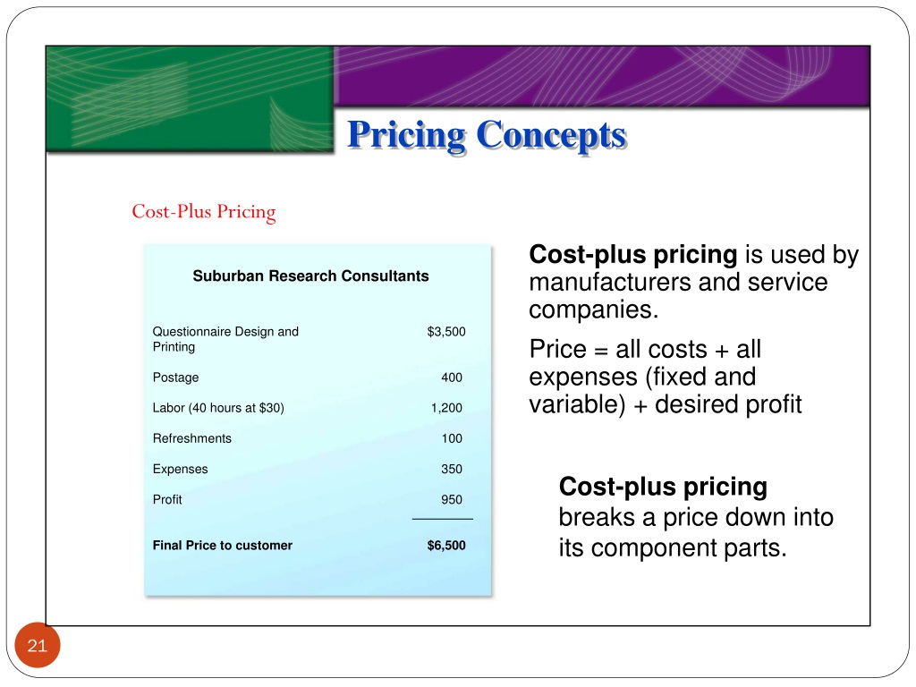PPT - Meaning of price Significance of price Concept of price and value ...