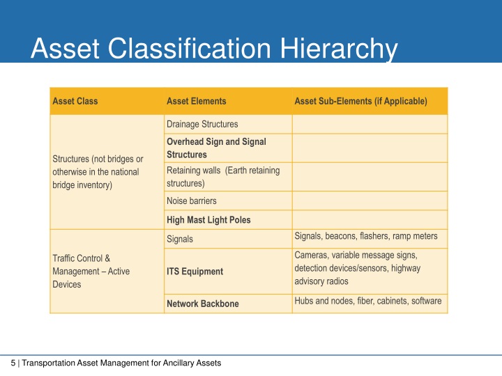 PPT - NCHRP 08-36 TASK 114 PowerPoint Presentation - ID:1512356