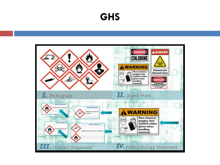 PPT - Globally Harmonized System PowerPoint Presentation - ID:1512669