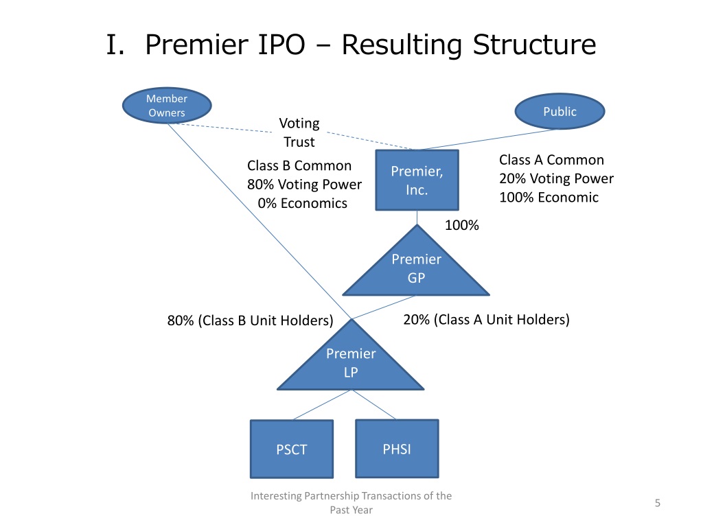 PPT - Practising Law Institute Chicago: April 29 – May 1, 2014 New York ...