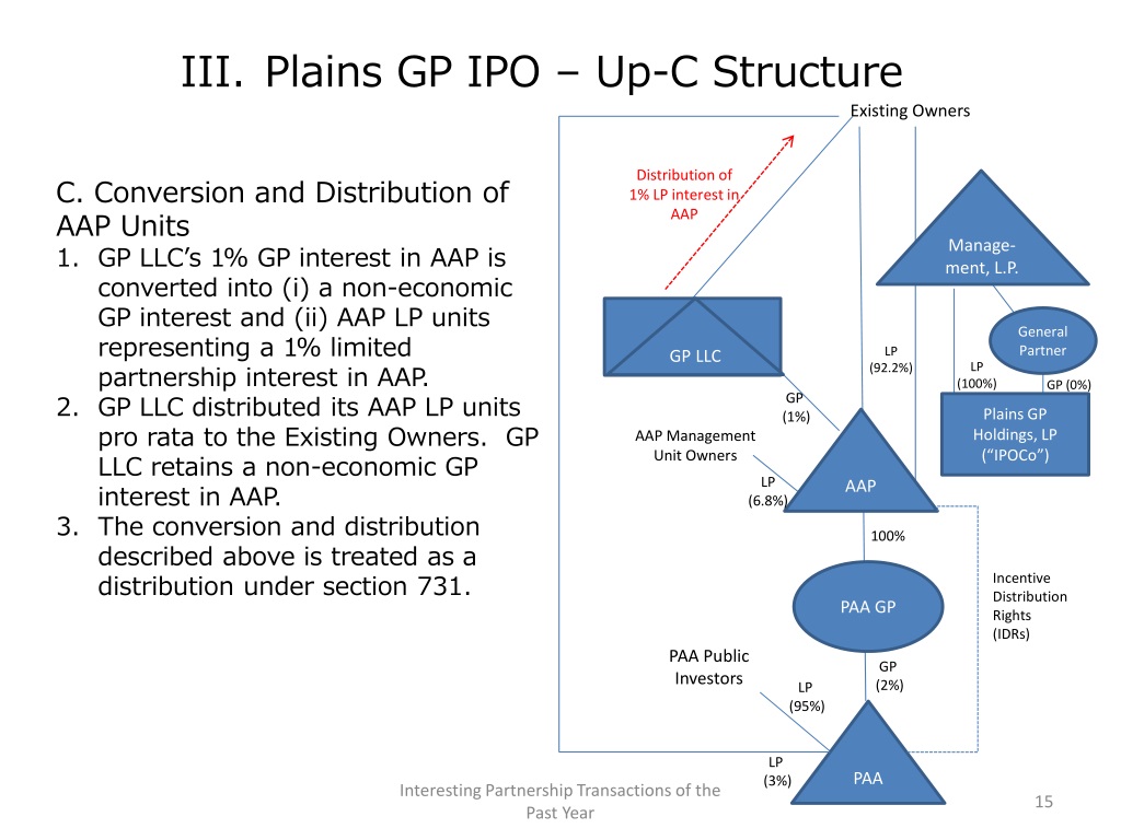 PPT - Practising Law Institute Chicago: April 29 – May 1, 2014 New York ...
