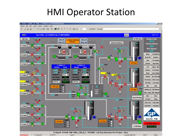 PPT - Electrical Power & Control in Pulp and Paper Mills PowerPoint ...