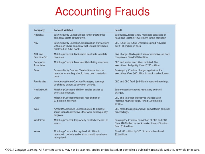 PPT - The Role of Accounting in Business PowerPoint Presentation - ID ...
