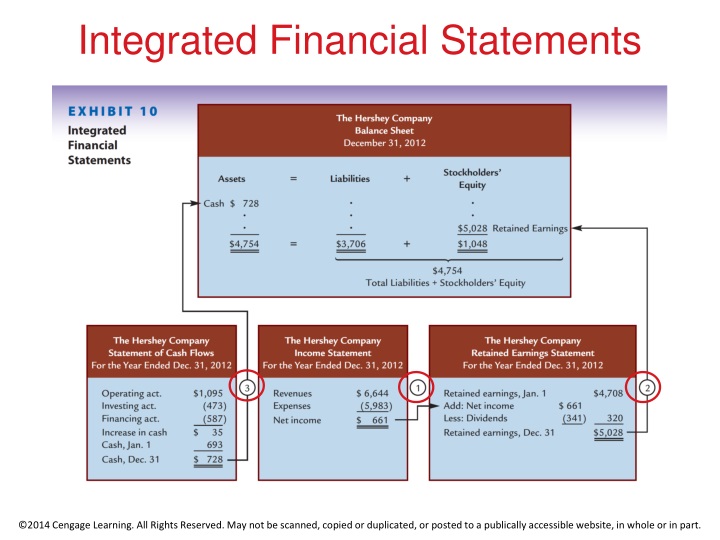 PPT - The Role of Accounting in Business PowerPoint Presentation - ID ...