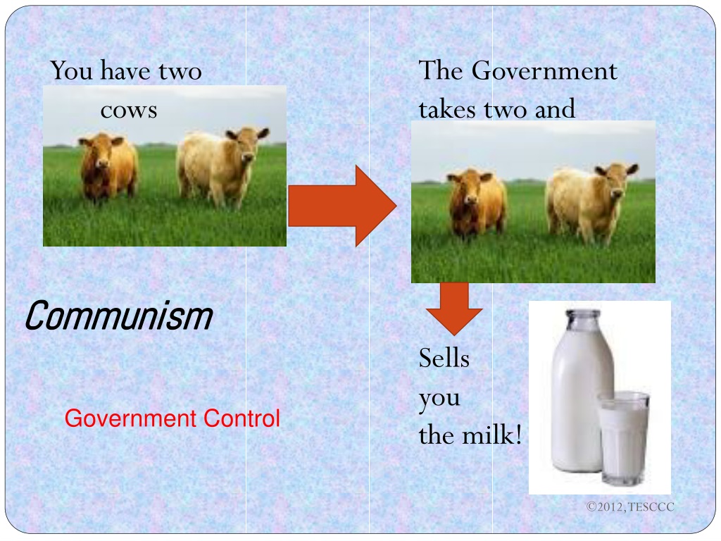 PPT - Understanding U.S. Economy: Free Enterprise, Market Systems, and ...