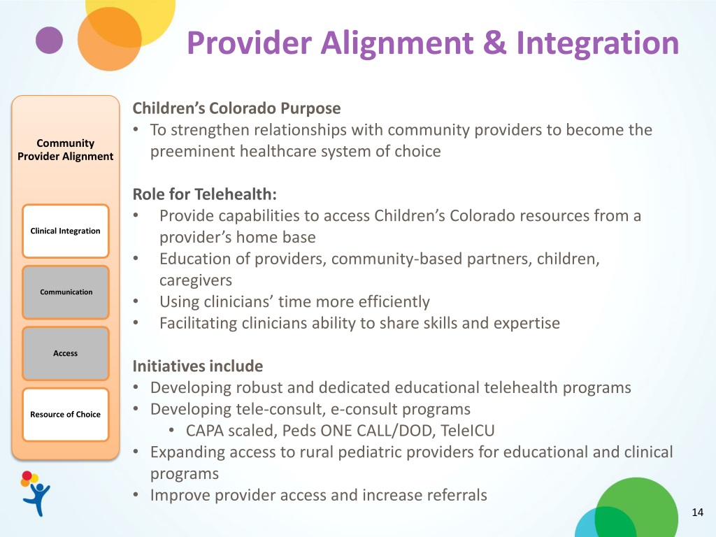 PPT - CCHAP Practice Manager’s Meeting Telehealth Tuesday March 11 th ...