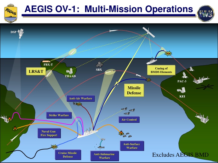 PPT - AEGIS Ship Integration and Test Industry Day 17 December 2012 ...