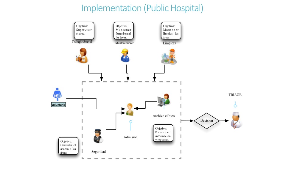 PPT - HOSPITAL EXCELLENCE OPERATION MODEL Miguel Angel Moreno, Abraham ...